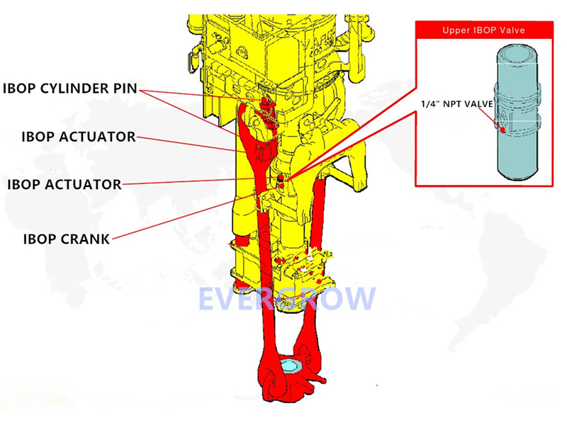 Applications - Linhai Evergrow Petroleum Equipment Co.,Ltd.