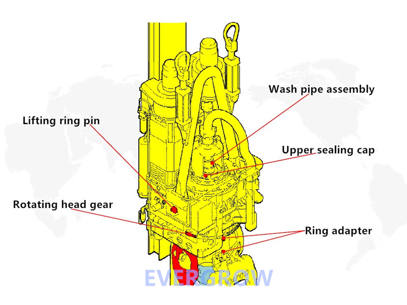 Applications - Linhai Evergrow Petroleum Equipment Co.,Ltd.